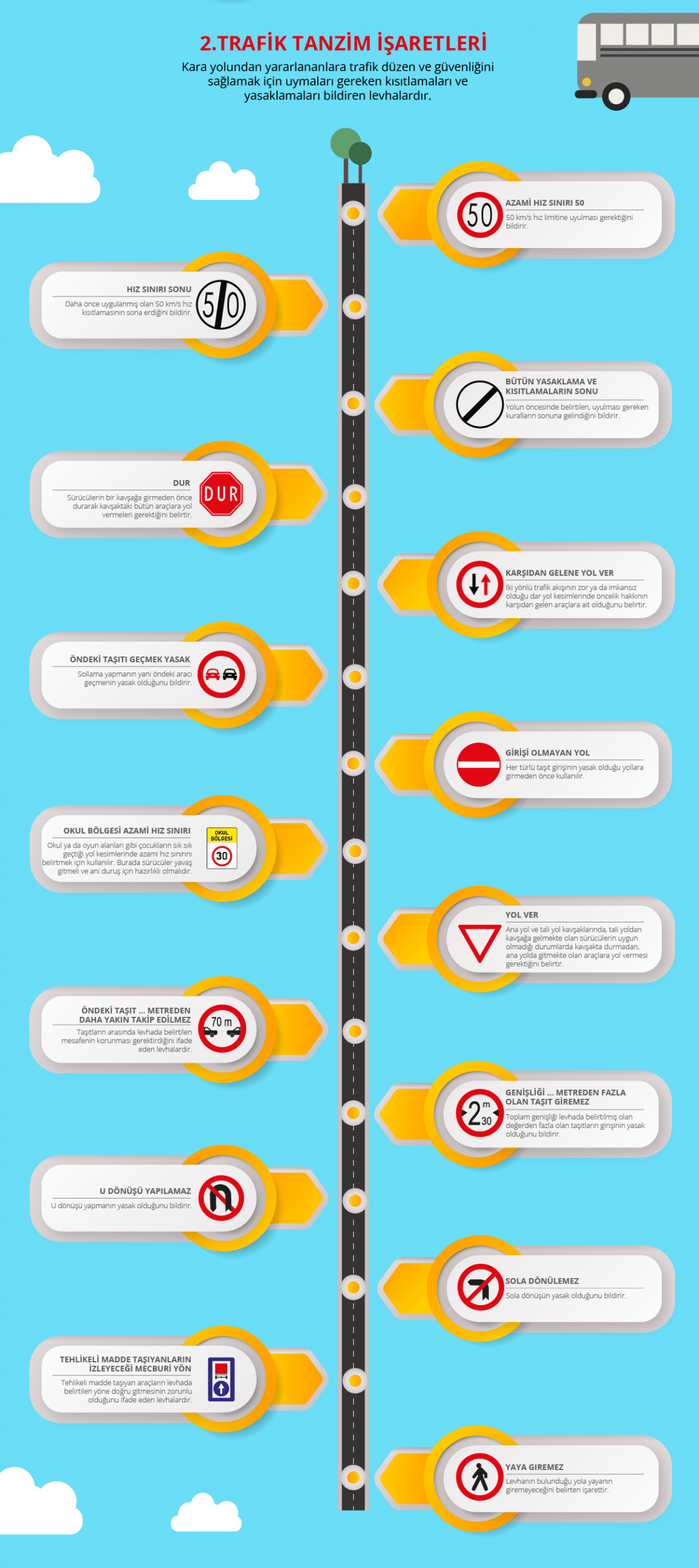 Trafik Levhaları ve Anlamları Nelerdir? | MAPFRE Blog