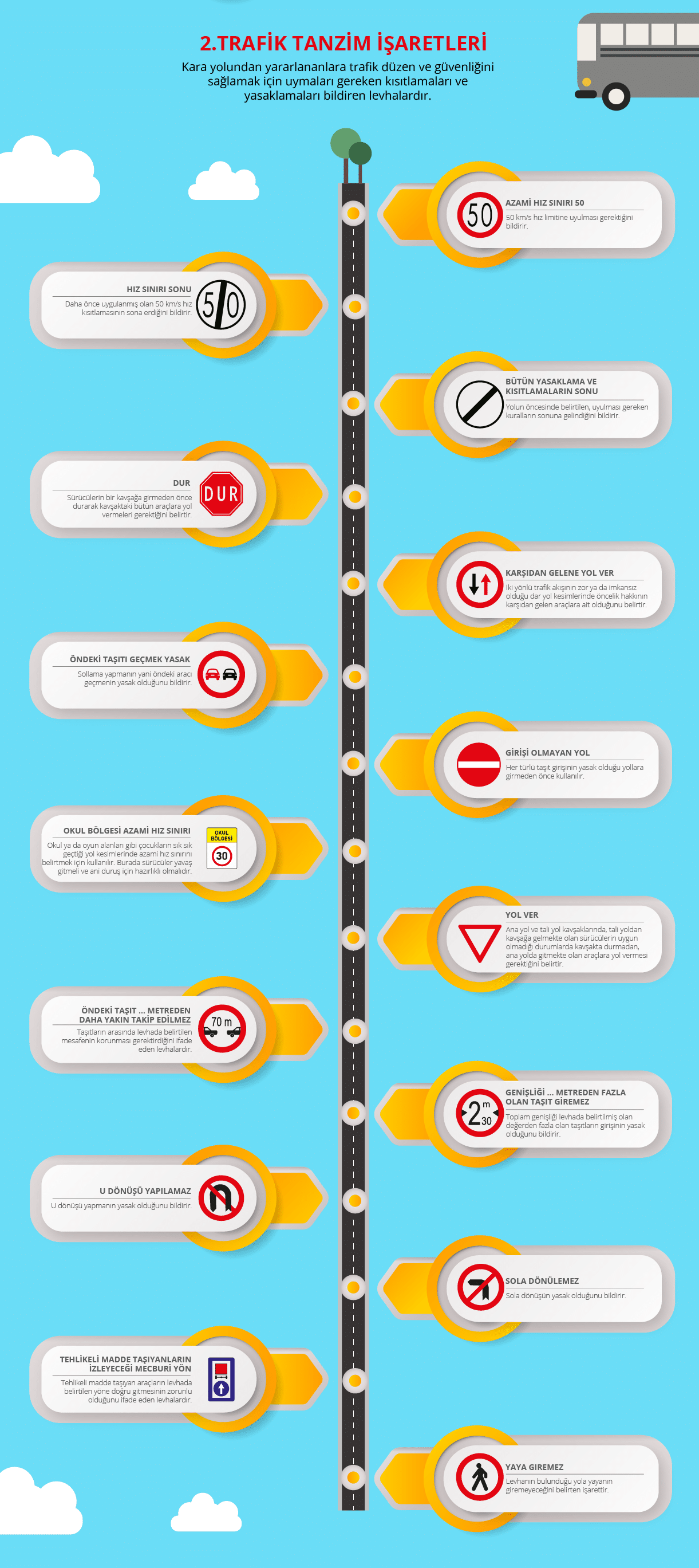 Trafik Levhaları ve Anlamları Nelerdir? | MAPFRE Blog