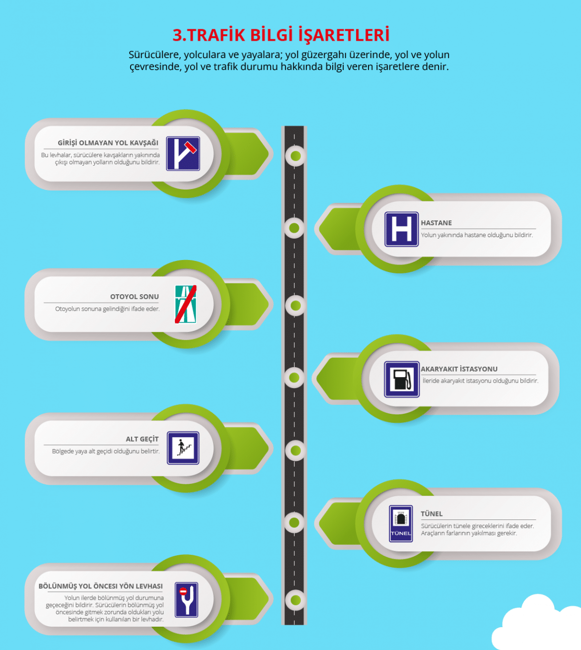 Trafik Levhaları ve Anlamları Nelerdir? | MAPFRE Blog