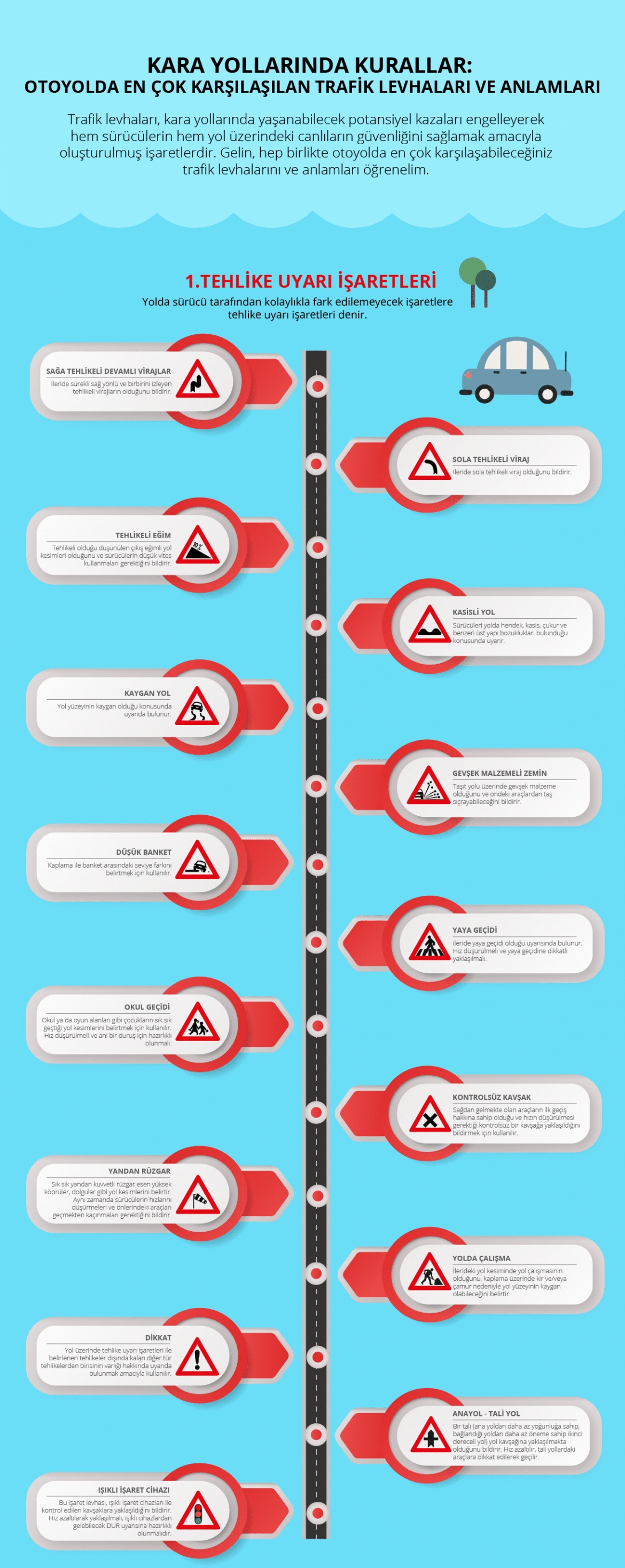 Trafik Levhaları ve Anlamları Nelerdir? | MAPFRE Blog